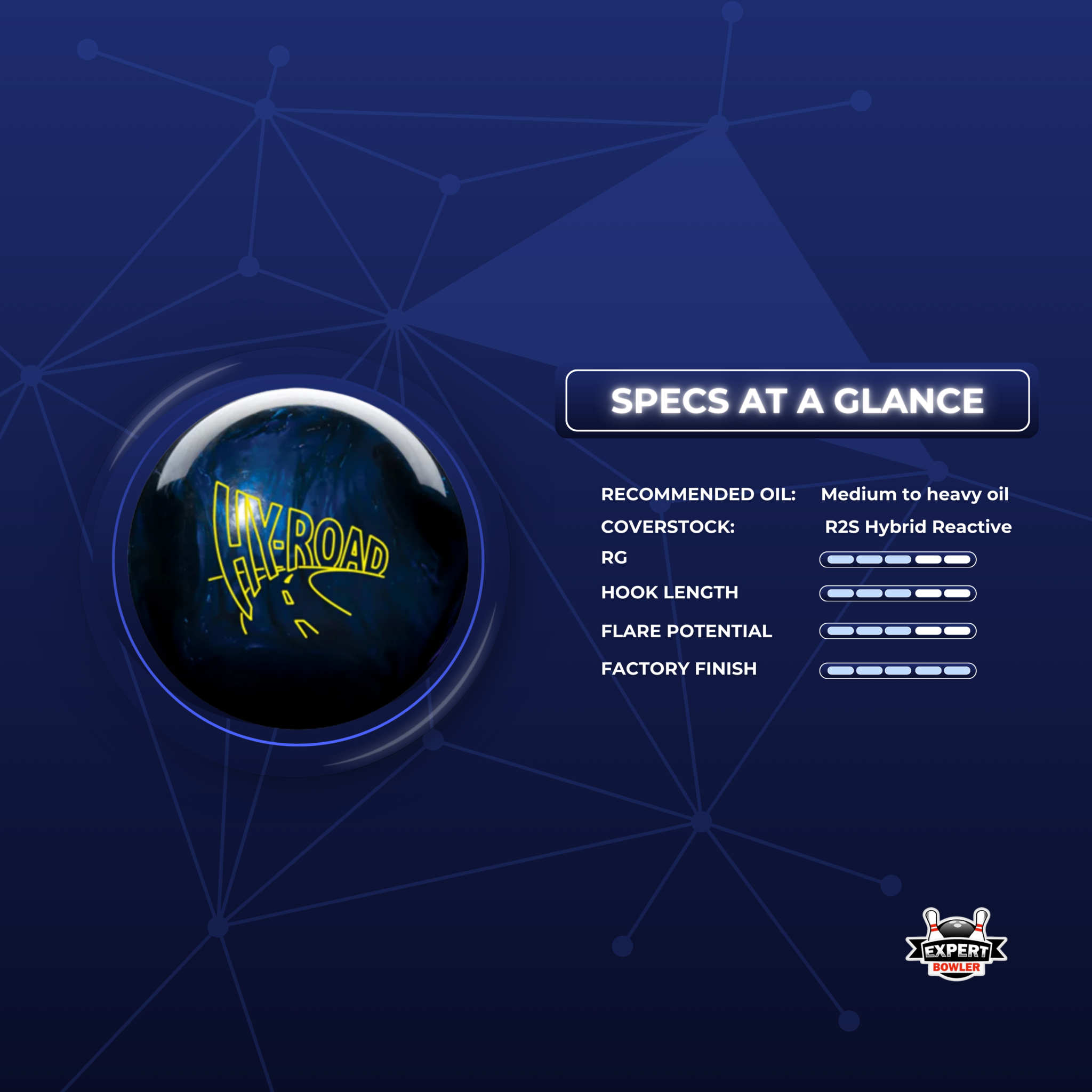 Storm Hy-Road Bowling Ball Review 2026 – Specs & Benefits