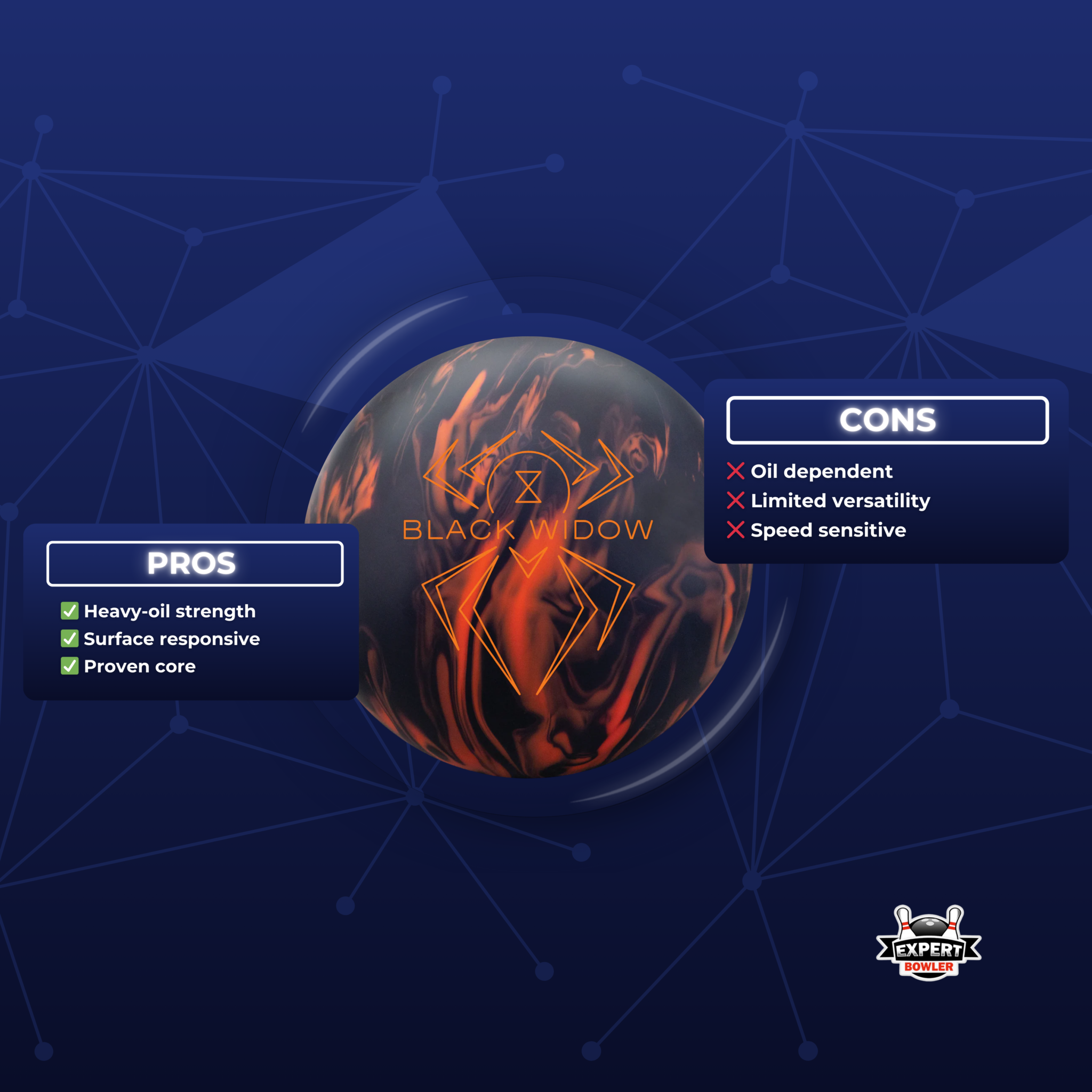 Black Widow 3.0 Bowling Ball Review: Performance & Specs